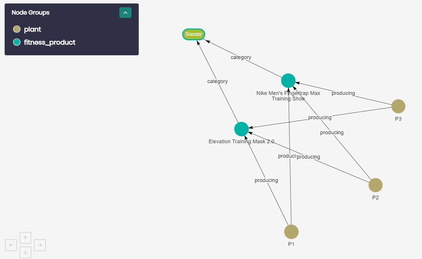 Feel free to play around with the Graph Exploration, to learn about advanced features you can ...